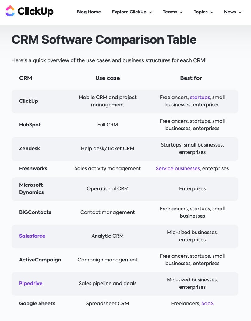 5 CRM Systems You Should Consider