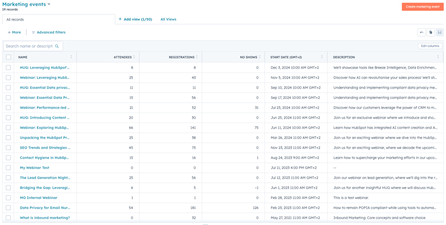 Event Marketing with HubSpot: Efficient Event Management and Analysis