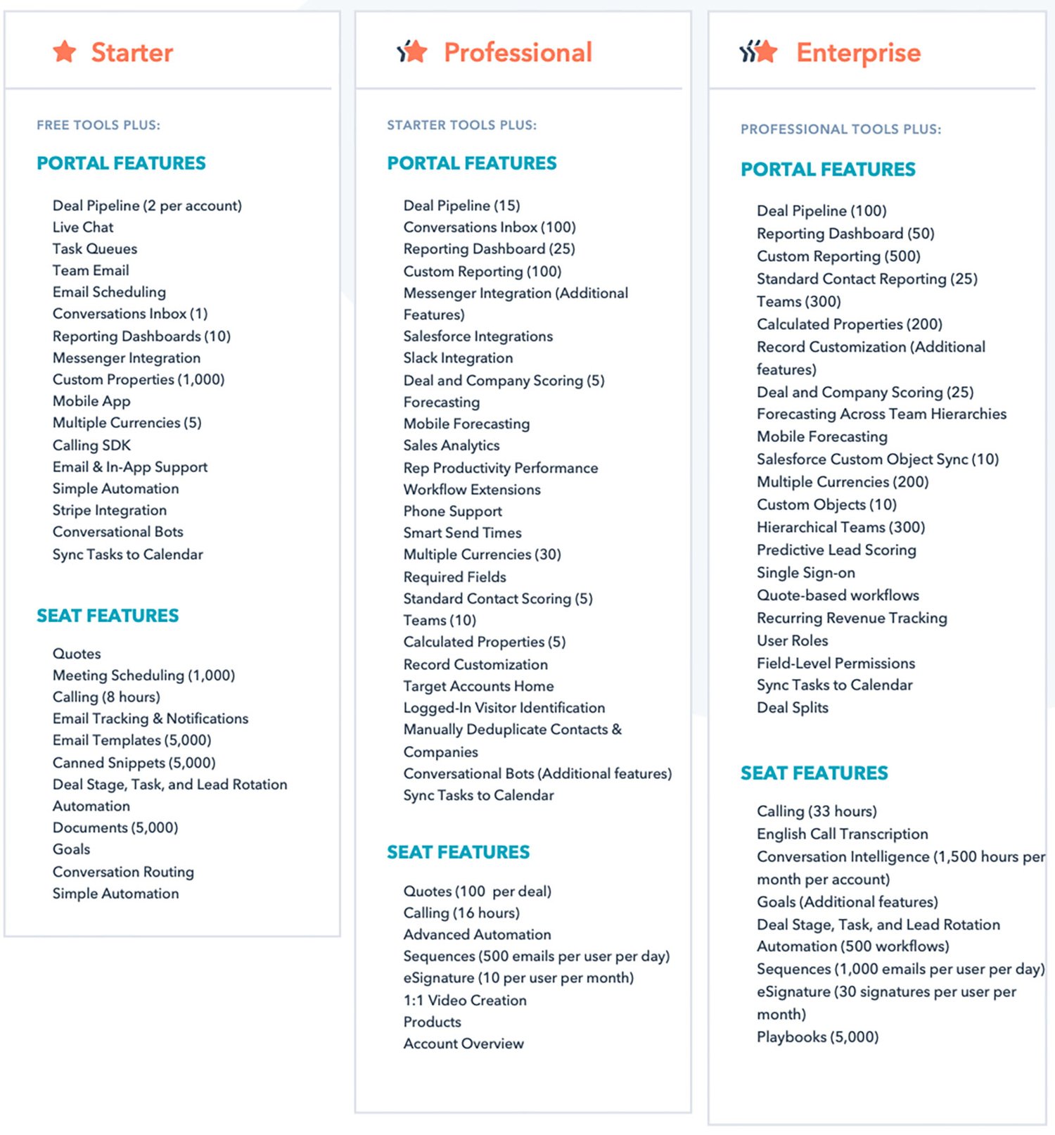 What's the difference between HubSpot and Zoho?