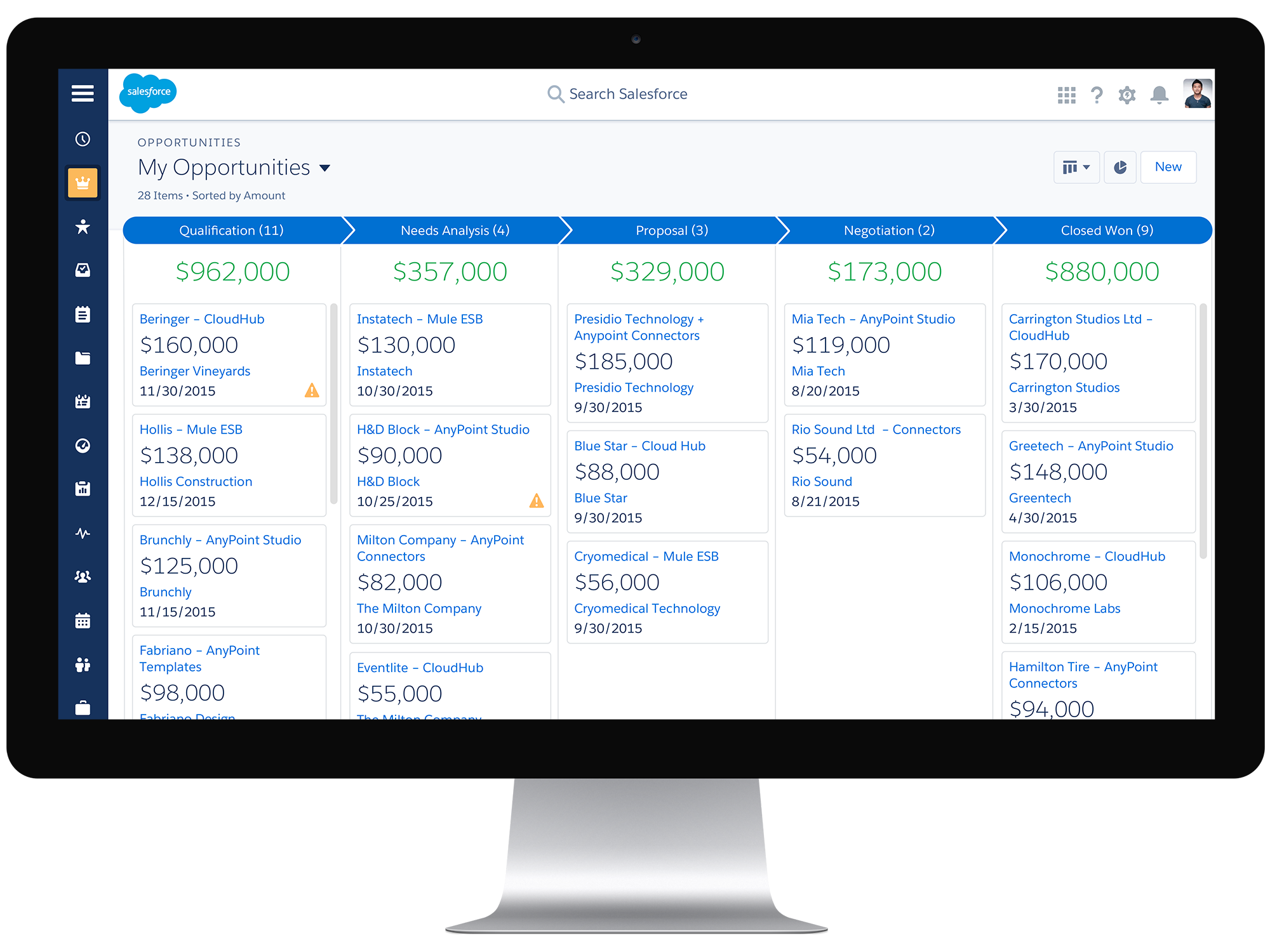 The Ultimate Guide to Salesforce in South Africa