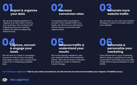 Objectives-based Onboarding for HubSpot: What, Why, and How?