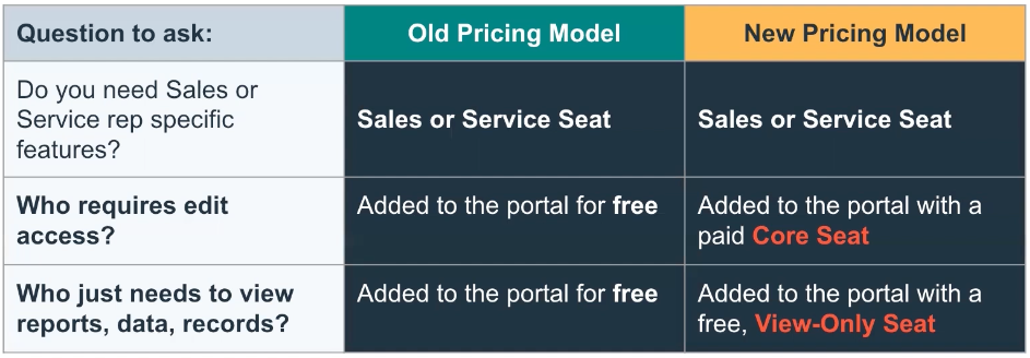 HubSpot Pricing 2025: A Guide to the Latest Pricing