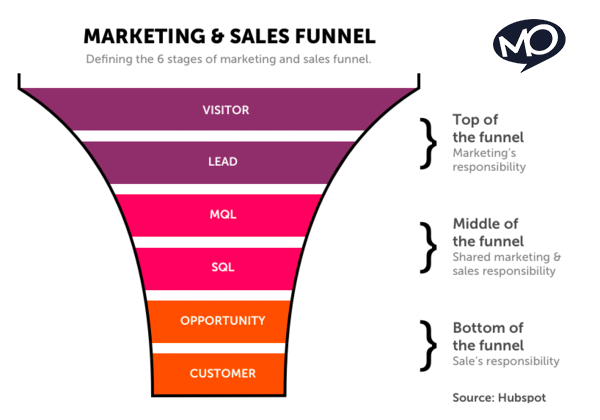 What's the Difference Between Leads and Qualified Leads