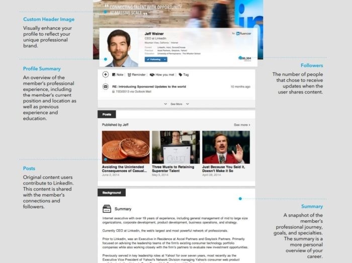 6 Elements Of A Well Optimised Linkedin Profile