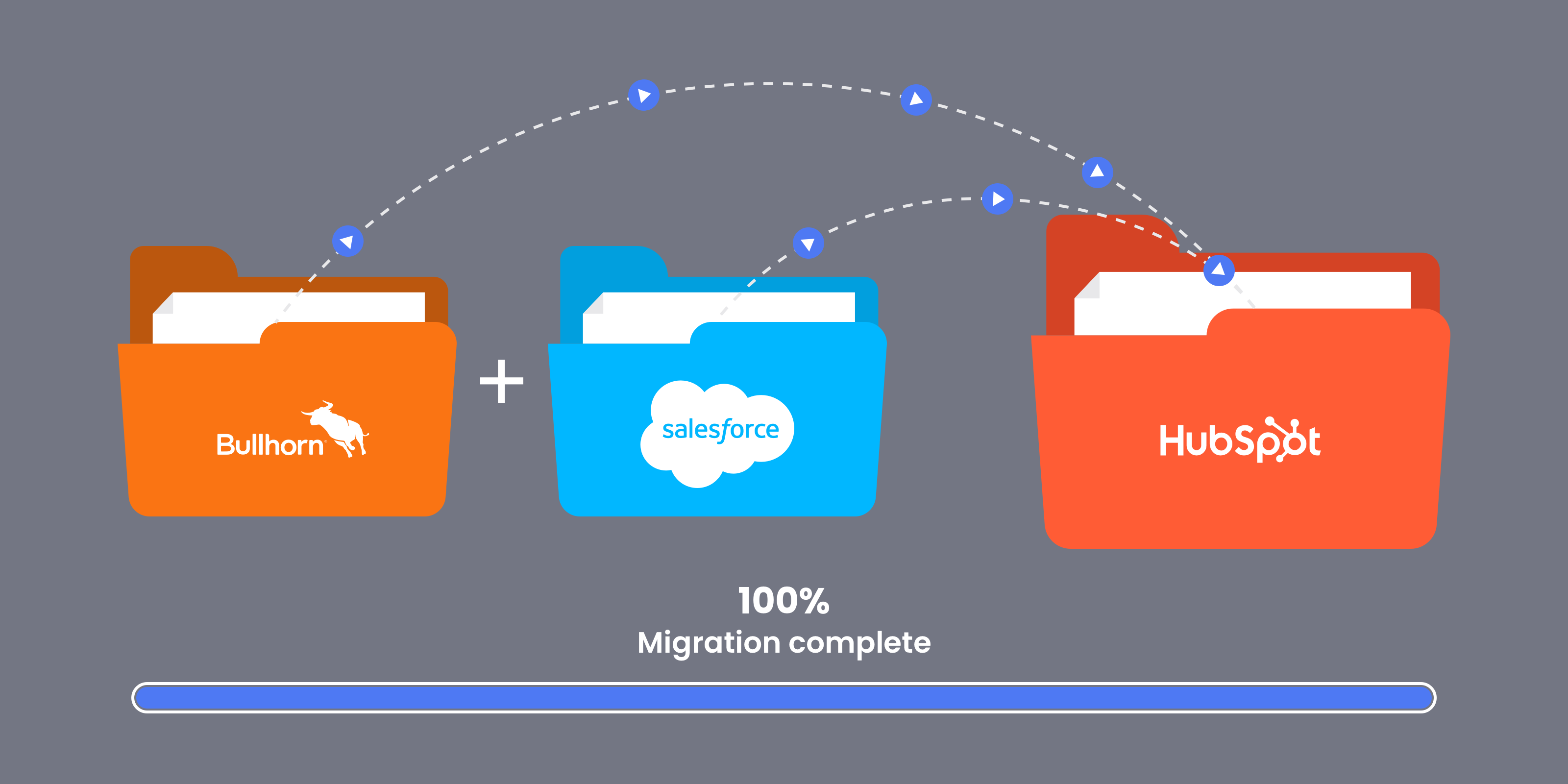 HubSpot ATS: Migration from Bullhorn for Salesforce to HubSpot